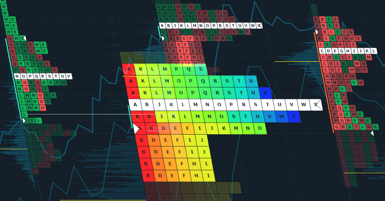 TPO Profile chart and Trading on BitMEX exchange. Check out new ...