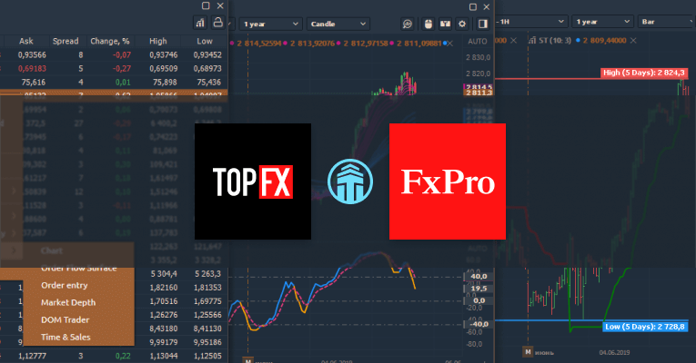 New brokers, indicators & improvements: massive update with great ...